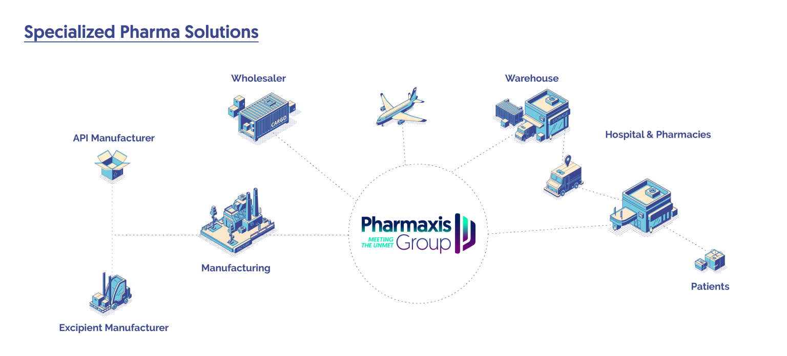 Logistics and Distribution - Pharmaxis Group