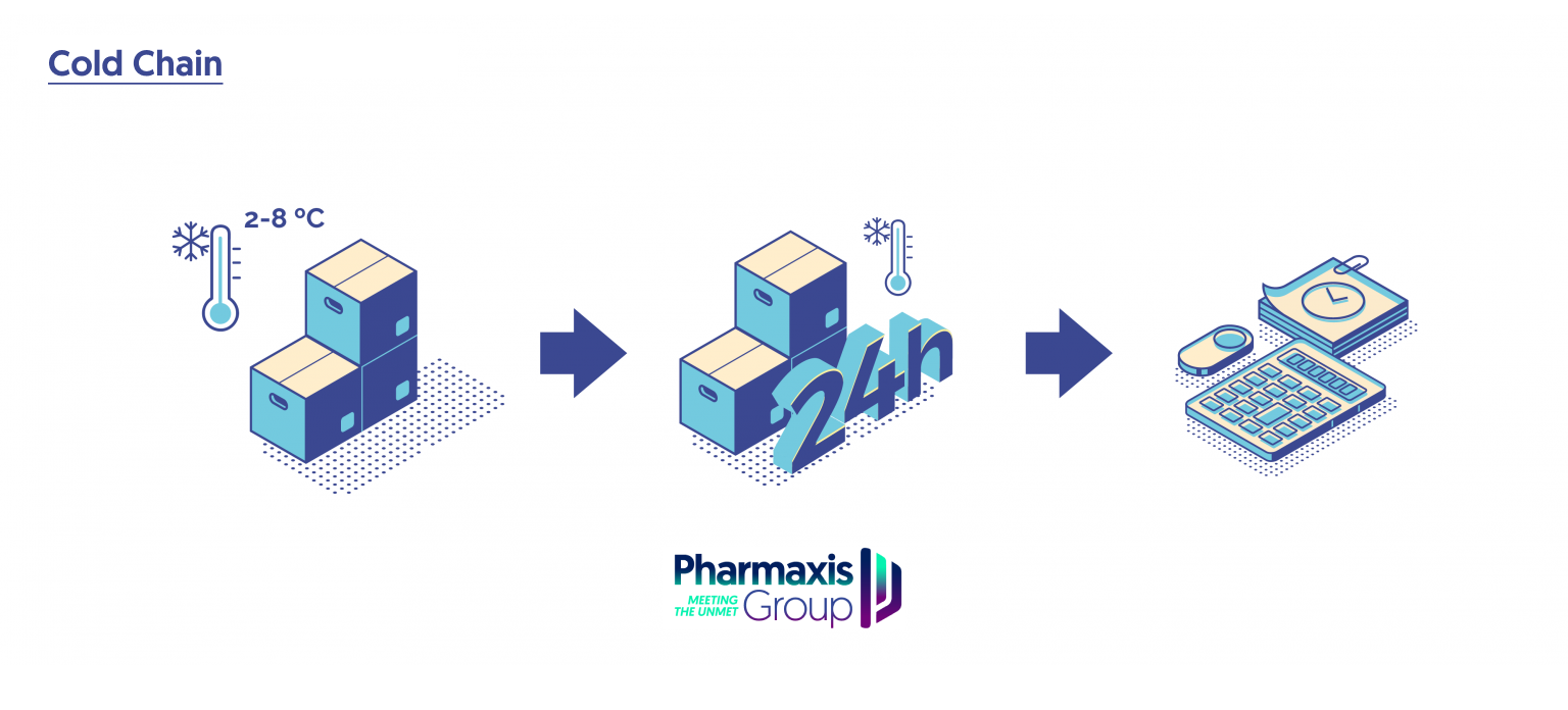 Logistics and Distribution - Pharmaxis Group