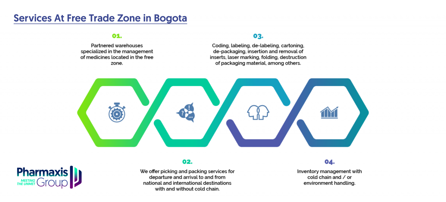 Logistics and Distribution - Pharmaxis Group